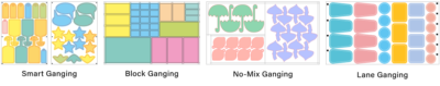 The Evolution of Ganging Across Print Segments - Insoft Automation